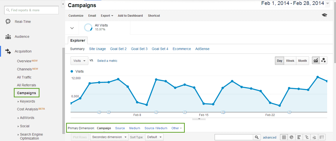 Google Announces Automatic Campaign Changes