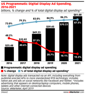 The Programmatic Display Landscape Simplified - Media Two Interactive