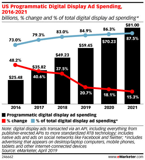 The Programmatic Display Landscape Simplified - Media Two Interactive The Programmatic Display Landscape Simplified - Media Two Interactive